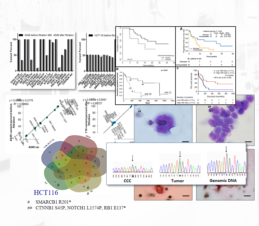 ISET® TECHNOLOGY - Rarecells